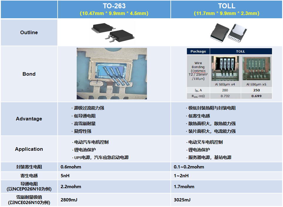 新洁能,超结-IGBT-沟槽型功率MOSFET-超结功率MOSFET-屏蔽栅沟槽型功率MOSFET